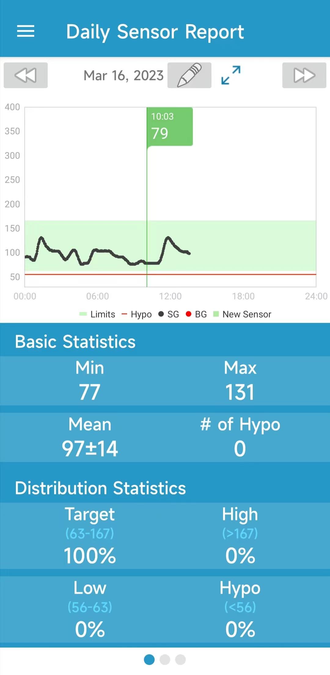 Download Medtrum EasySense S9 mg/dL android on PC
