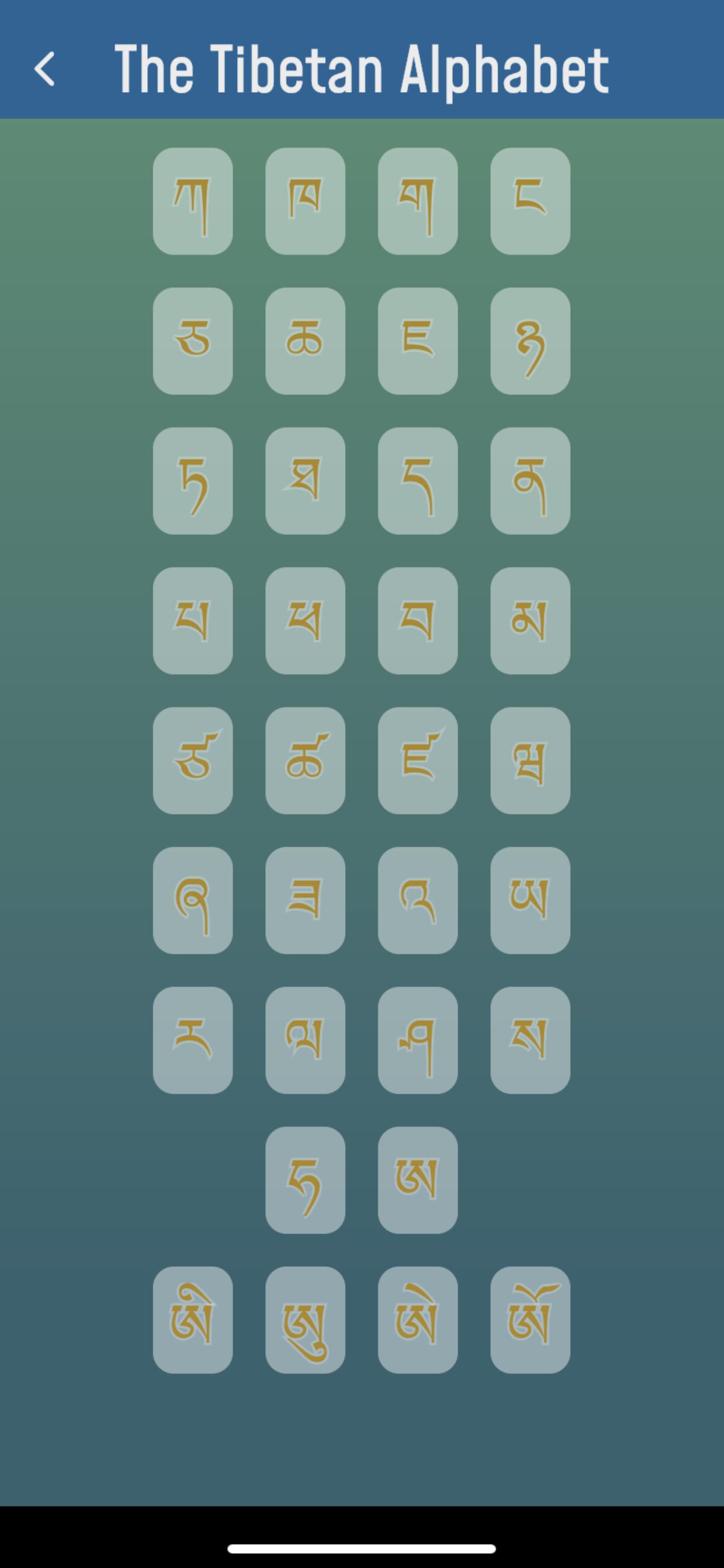 Tibetan Alphabet Pronunciation And Language