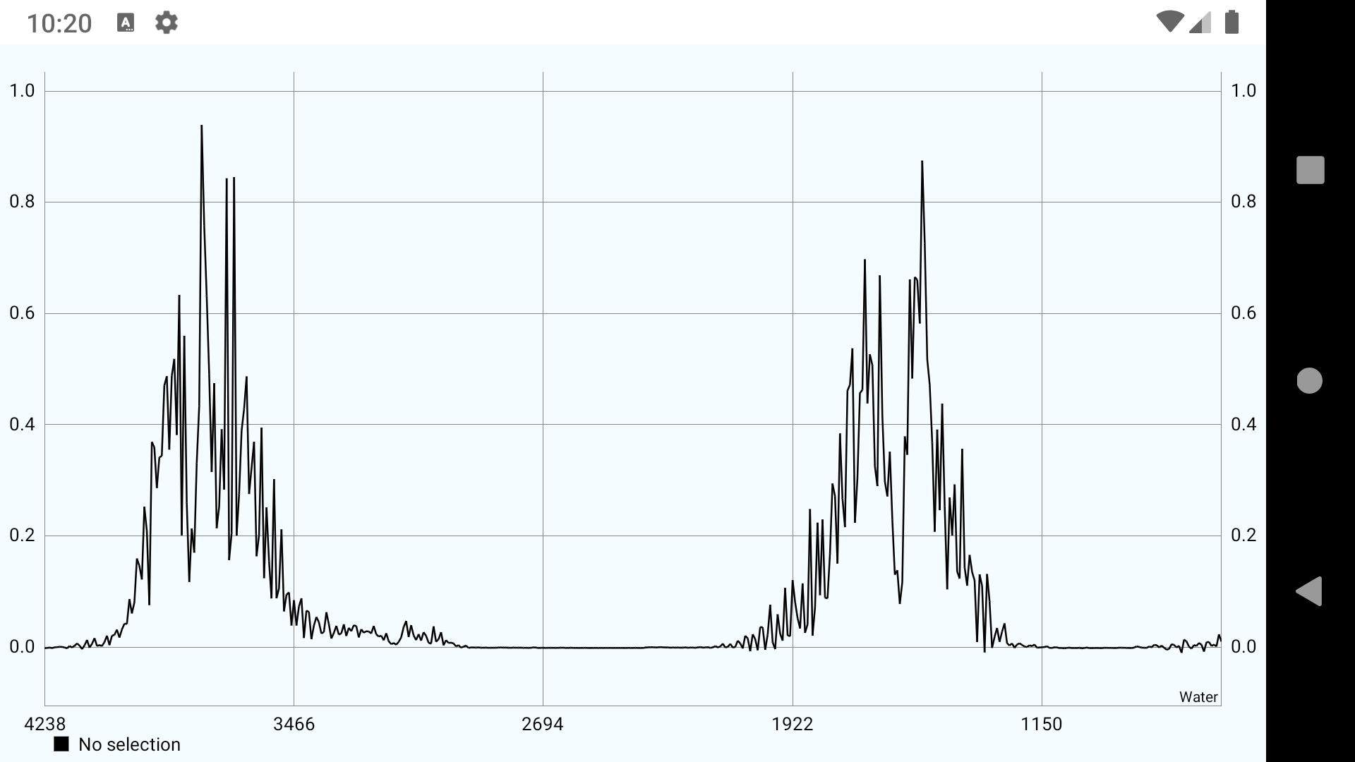 Download FTIR spectrum library android on PC