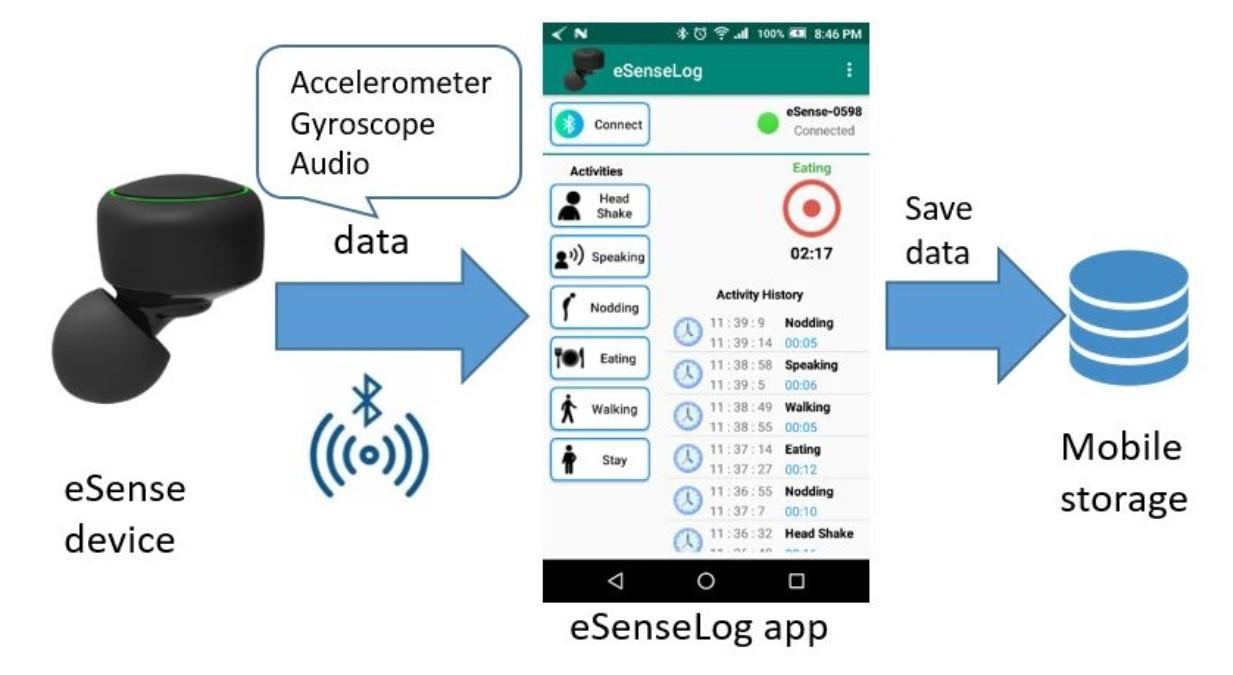 Download eSense android on PC