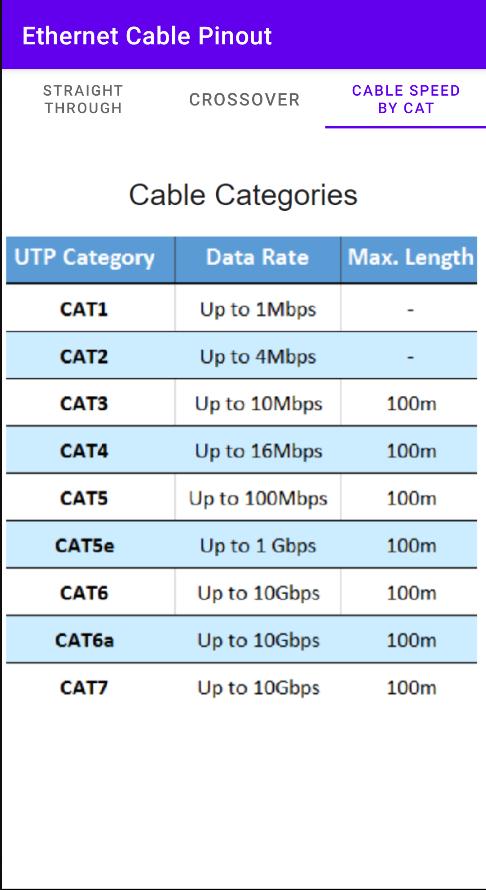 Download Ethernet Cable Pinout android on PC