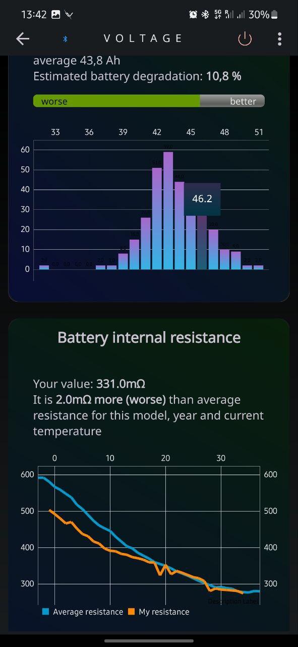 Download Voltage android on PC
