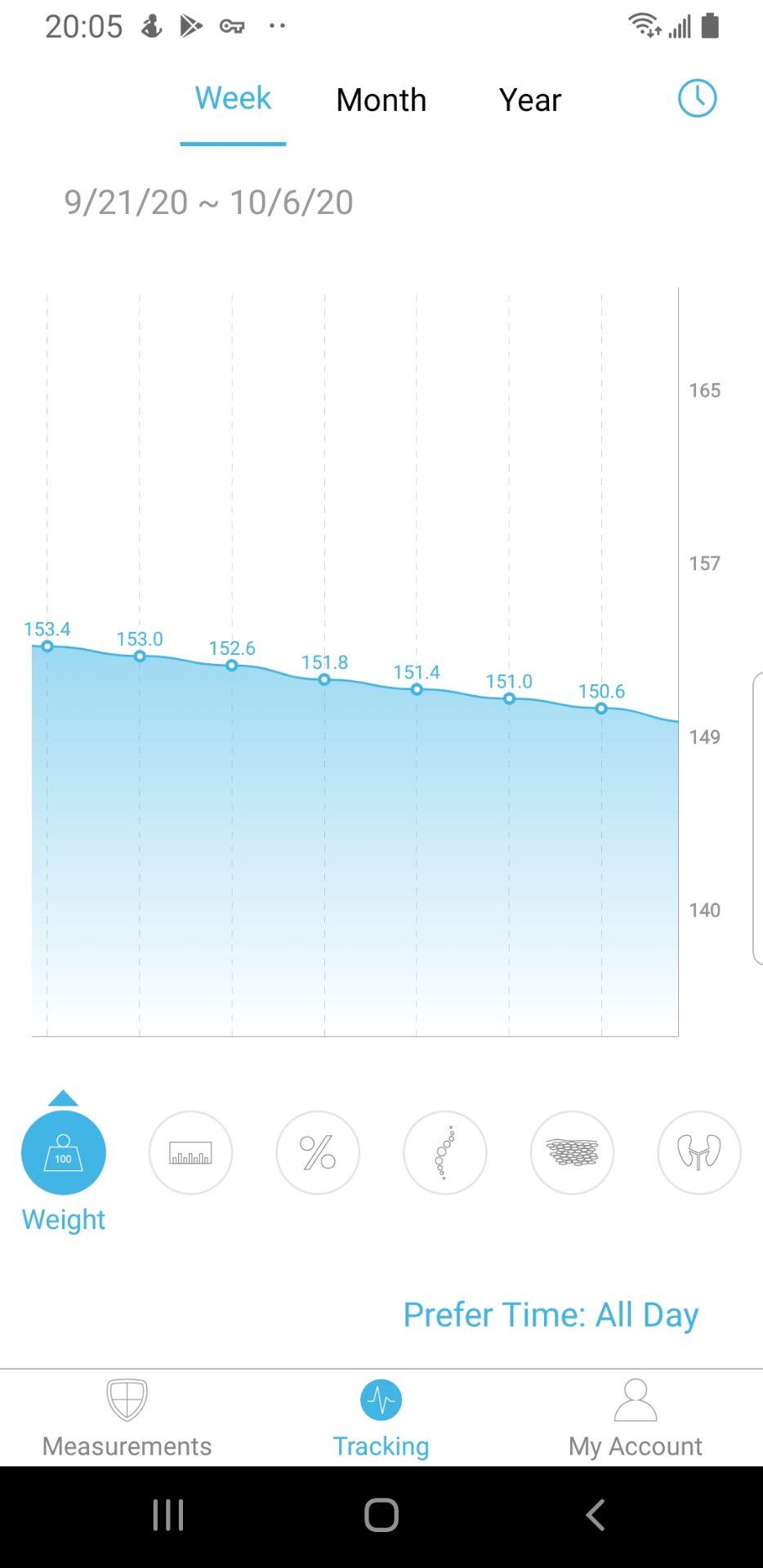 ดาวน์โหลด ILTECO Scales บนพีซี | GameLoop Official