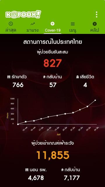 Download กระปุก Kapook.com android on PC