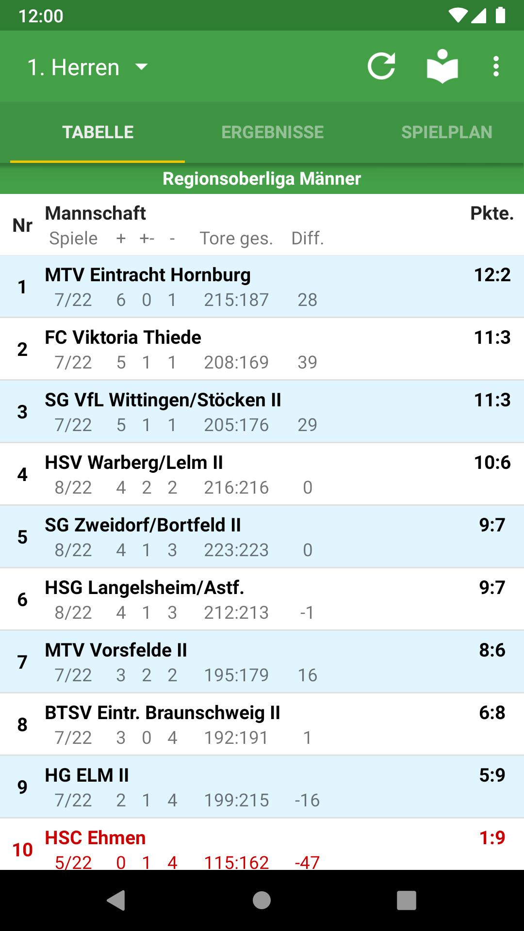 Descargar Handball Sport Club HSC Ehmen en PC | GameLoop Oficial