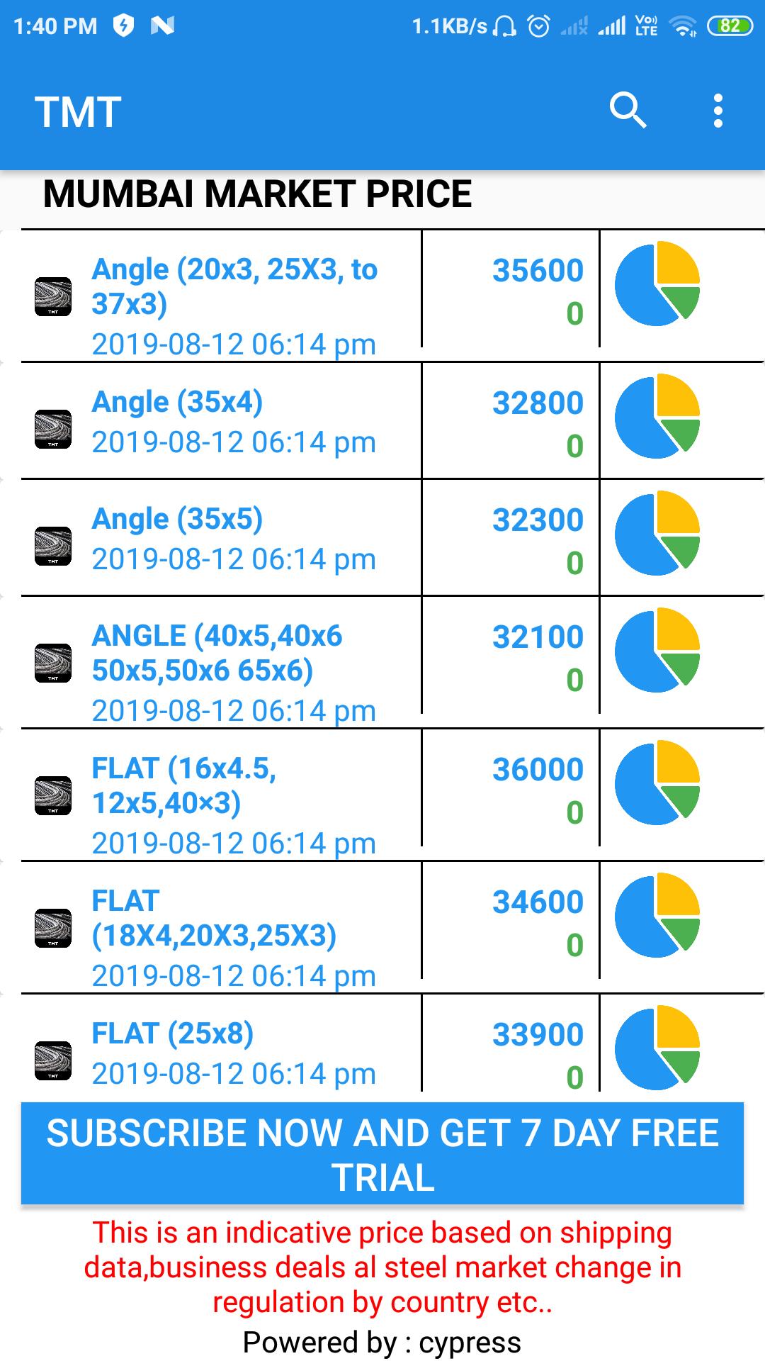 Download TMT Structure Price android on PC